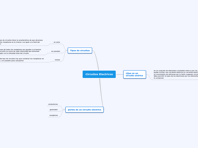 Circuitos Electricos - Mind Map